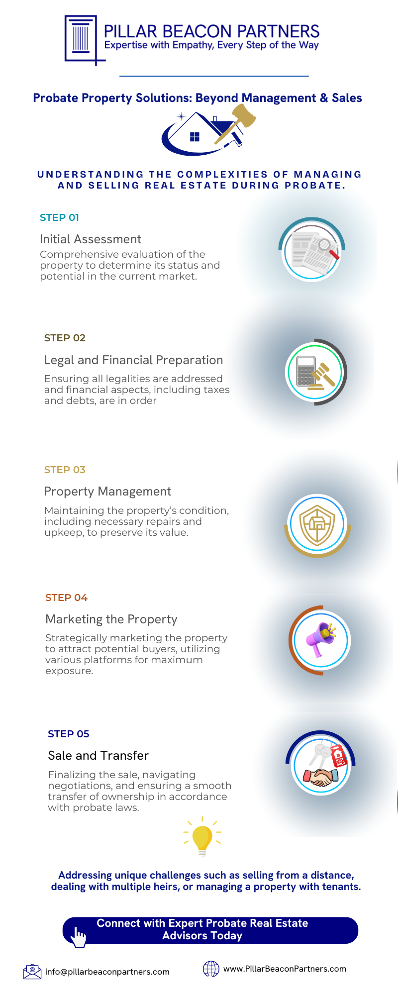 Expert Probate Real Estate Services | Pillar Beacon Partners
