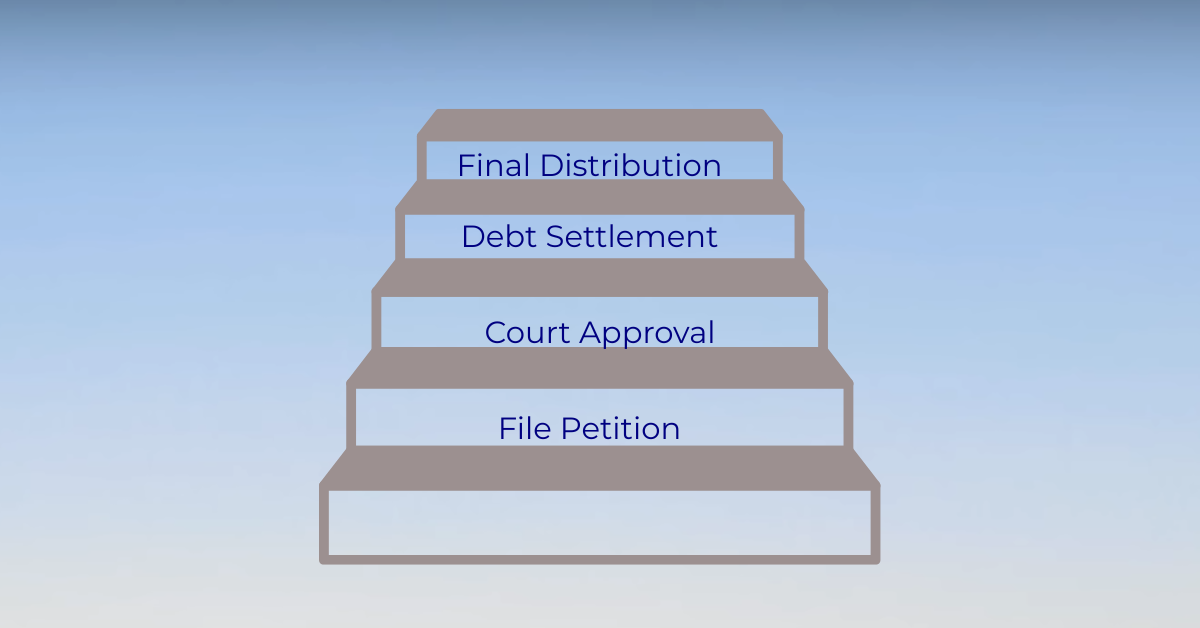 When Will I Get My Inheritance? What Every Heir Should Know